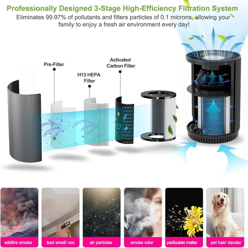 Hepa filter for apartment store
